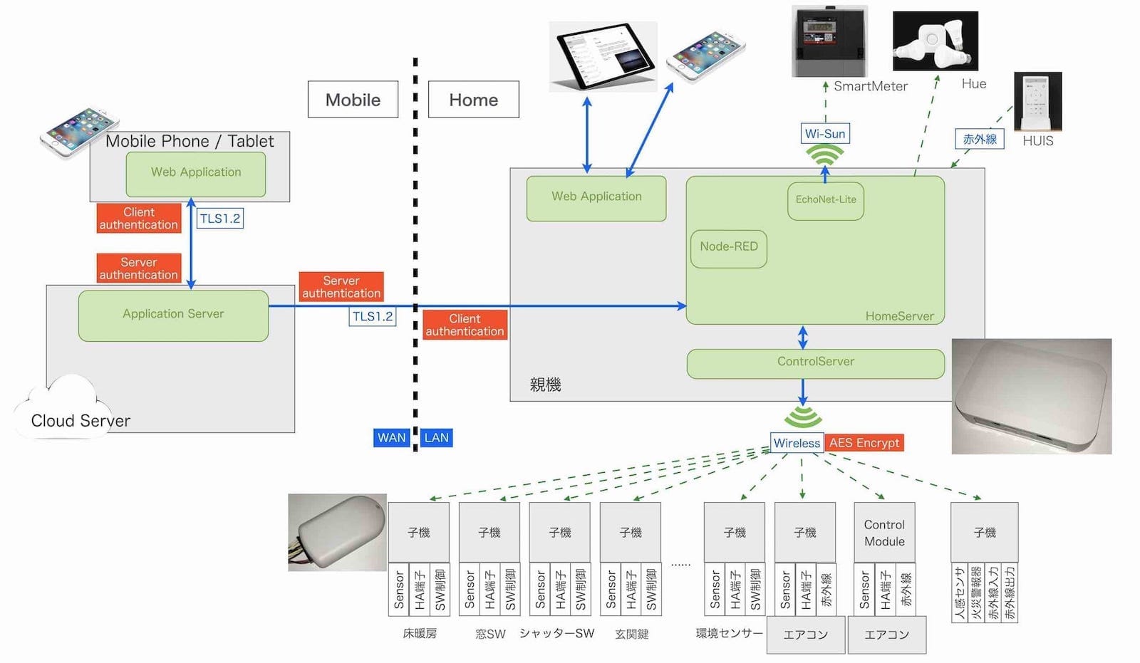 GeckoLink|あらゆる機器にIntelligenceを...